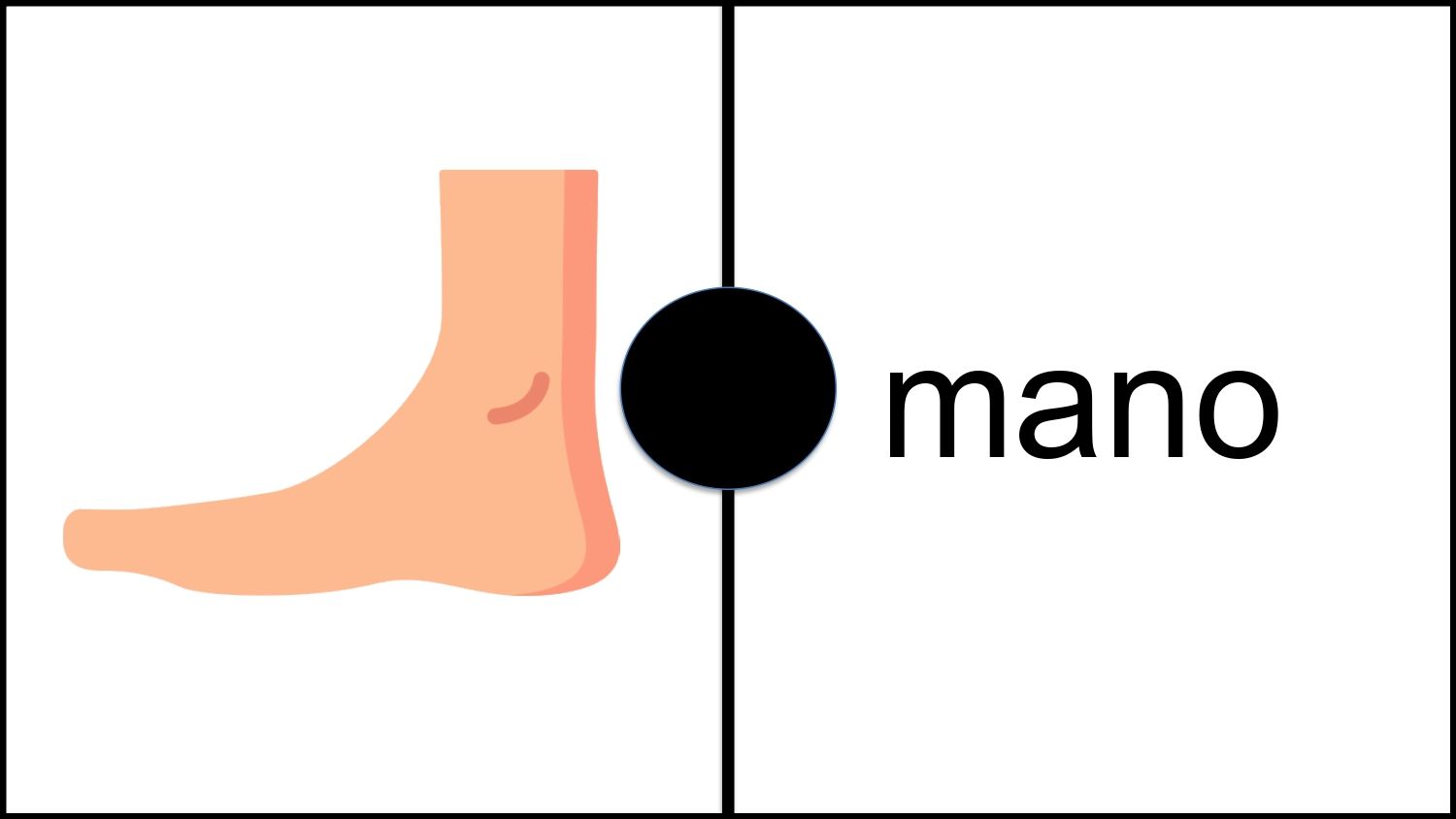 Dominó partes del cuerpo | Genially