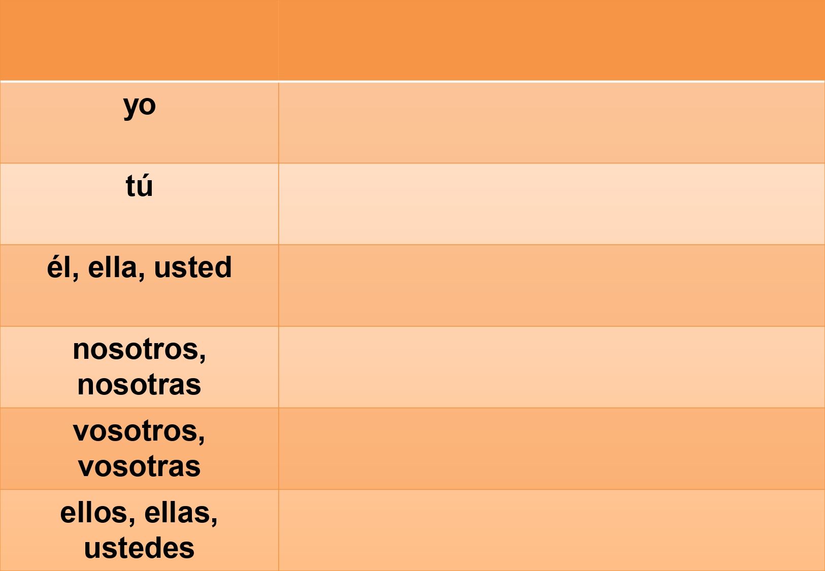 Verbos regulares presente indicativo | Genially