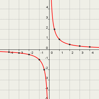 Funcions_4t_ESO | Genially