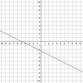 Funcions_4t_ESO | Genially