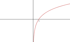 Funcions_4t_ESO | Genially