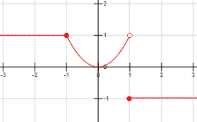 Funcions_4t_ESO | Genially