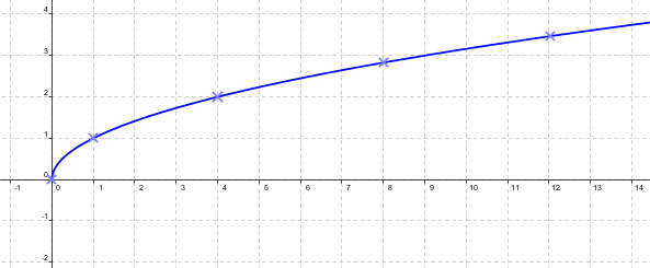 Funcions_4t_ESO | Genially