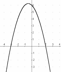 Funcions_4t_ESO | Genially