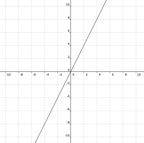 Funcions_4t_ESO | Genially