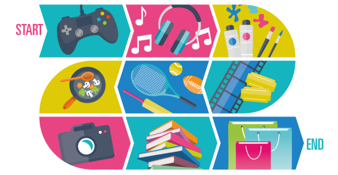 free time activities game | Genially