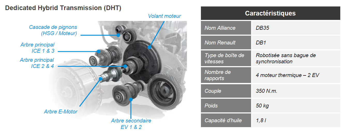DHT transmission | Genially