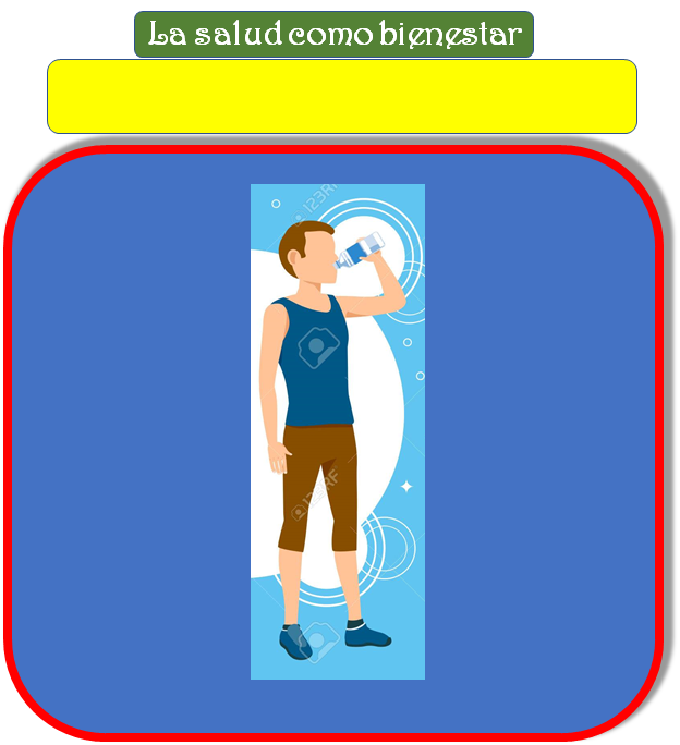 La salud como bienestar. | Genially