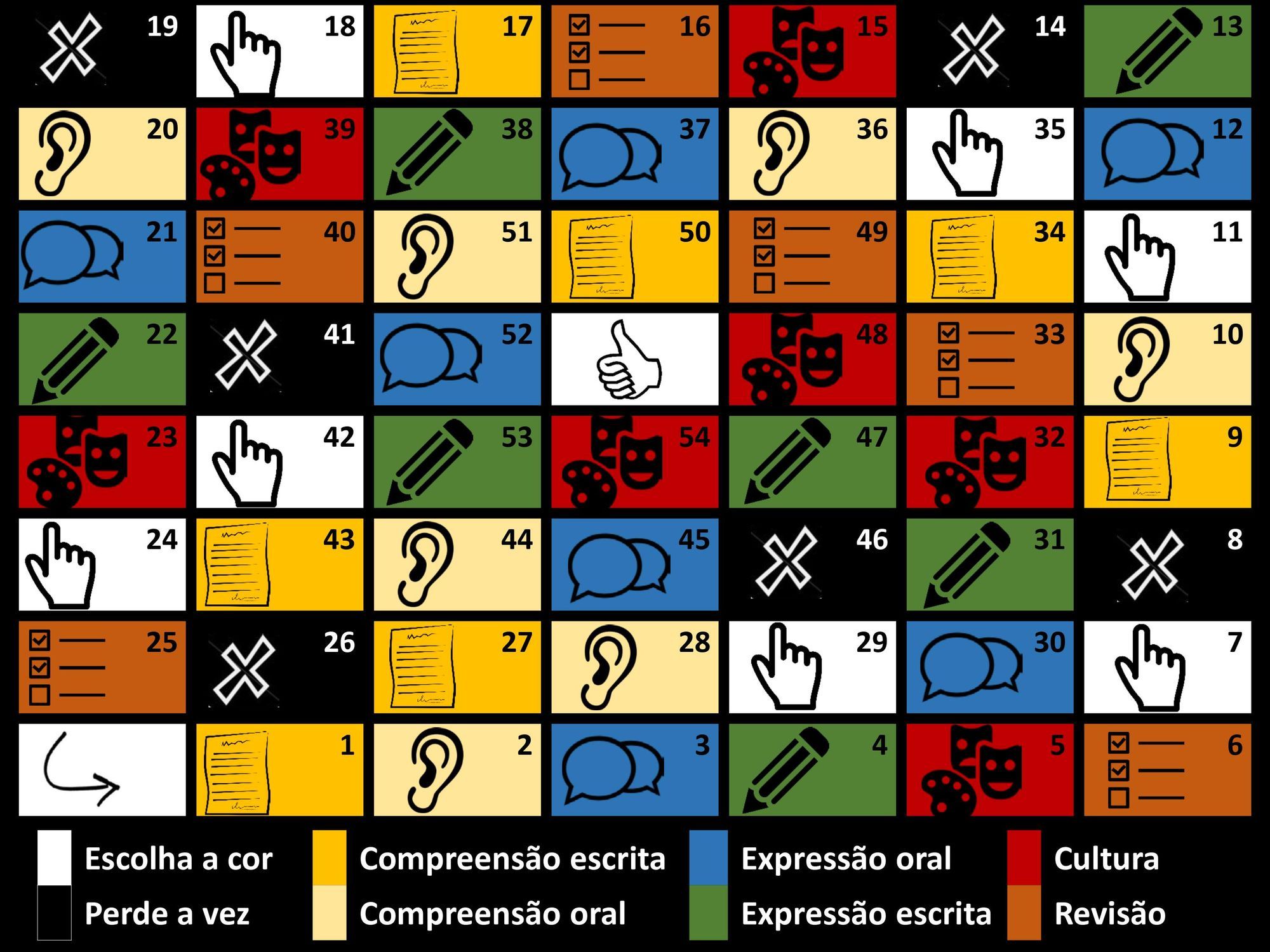 Trivia - PV | Genially