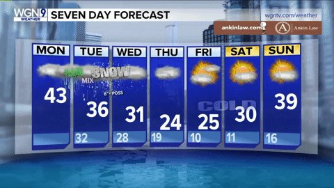 3rd grade weather report November | Genially