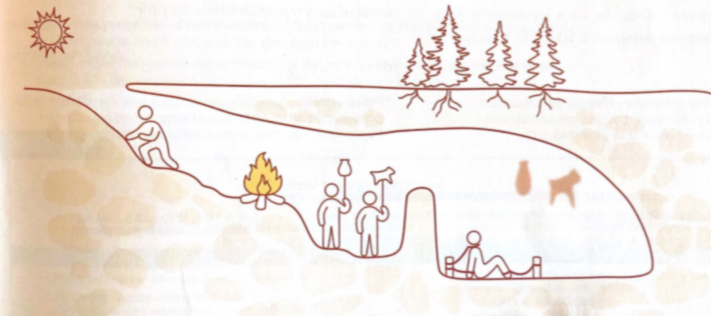 Platon (2) Wyjście z jaskini | Genially