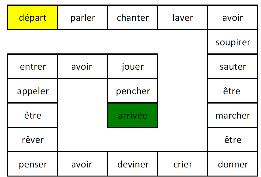 jeu de l'oie présent | Genially