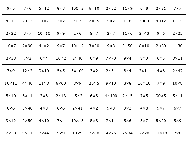 6ème Pixel art Multiplications | Genially