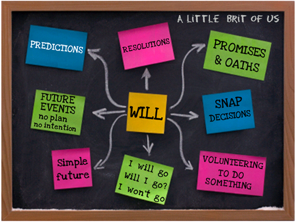 Future forms | Genially