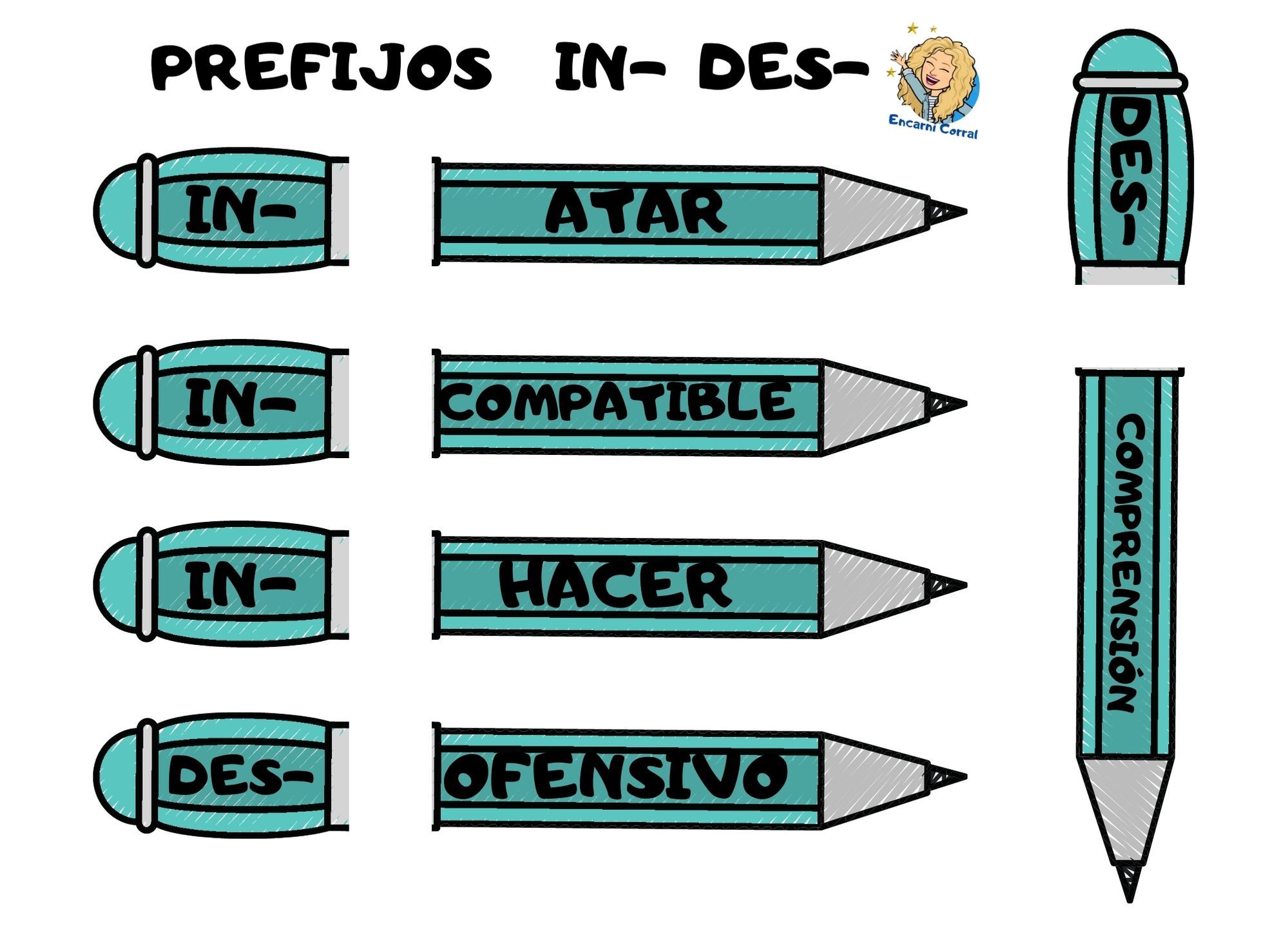 PREFIJOS IN- DES- | Genially