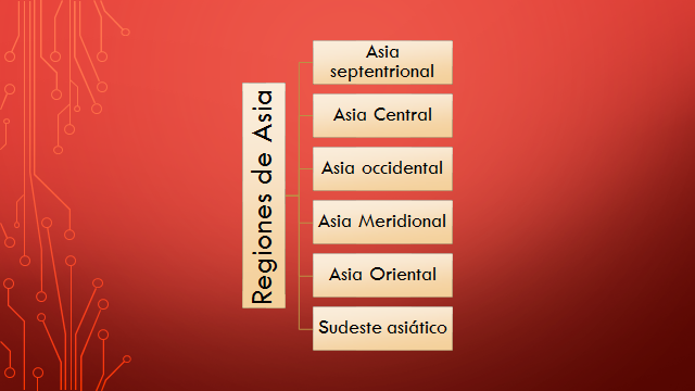 8VO.BAS.CLASE#39 REGIONES DE ASIA | Genially