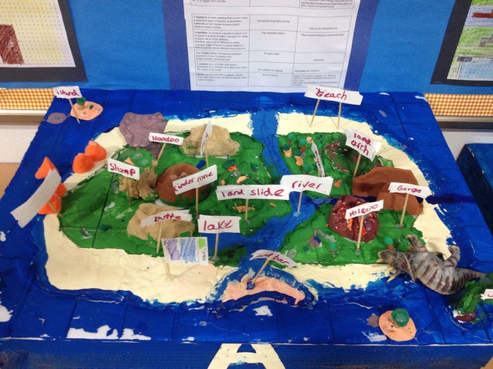 OPTIONAL PROJECT:landforms. | Genially