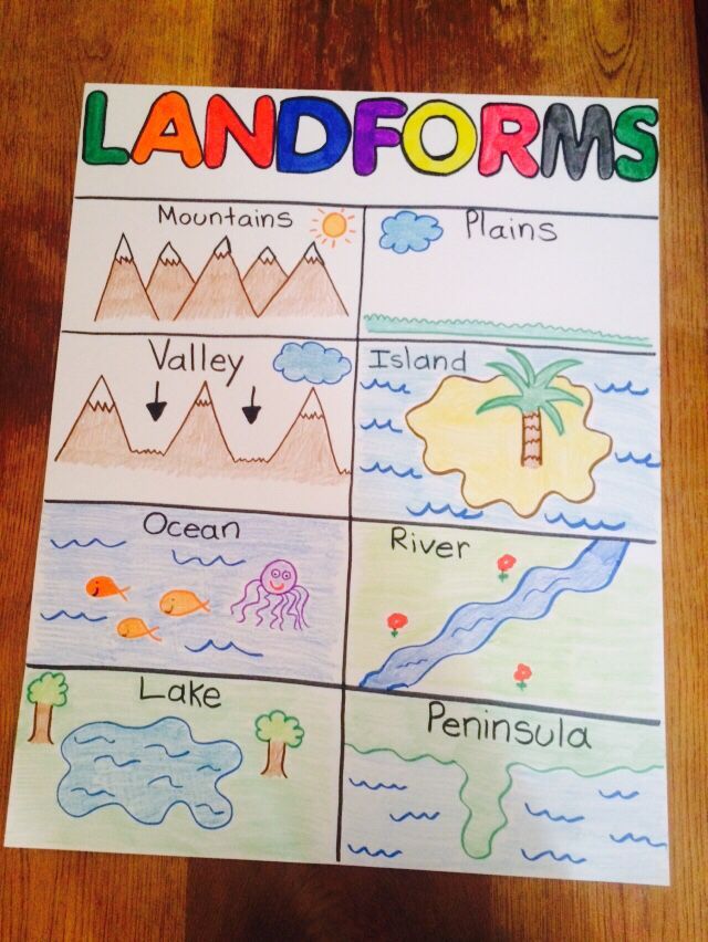 OPTIONAL PROJECT:landforms. | Genially