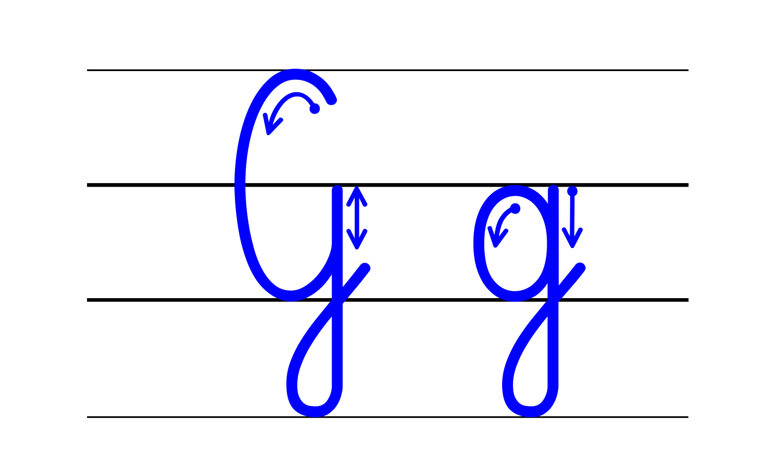 Wprowadzenie litery G, g | Genially