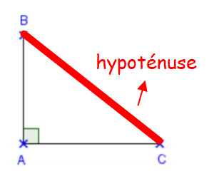 4e Carte Mentale Chap 2 | Genially