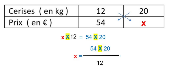 4e Carte mentale PROPORTIONNALITE | Genially
