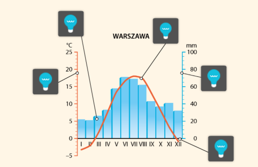 klimatogram | Genially