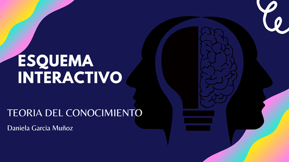 Esquema Interactivo Genially