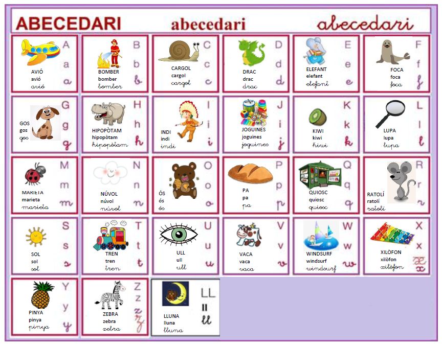 ABECEDARI | Genially