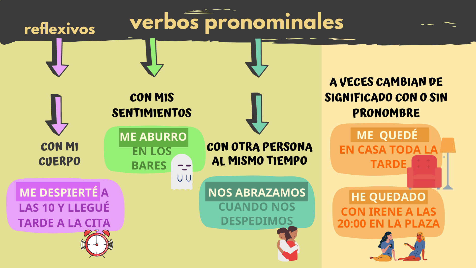 VERBOS PRONOMINALES ELE