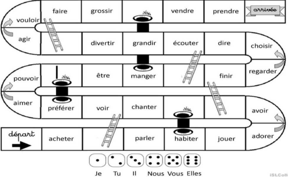 Jeu- Passé composé avec avoir | Genially