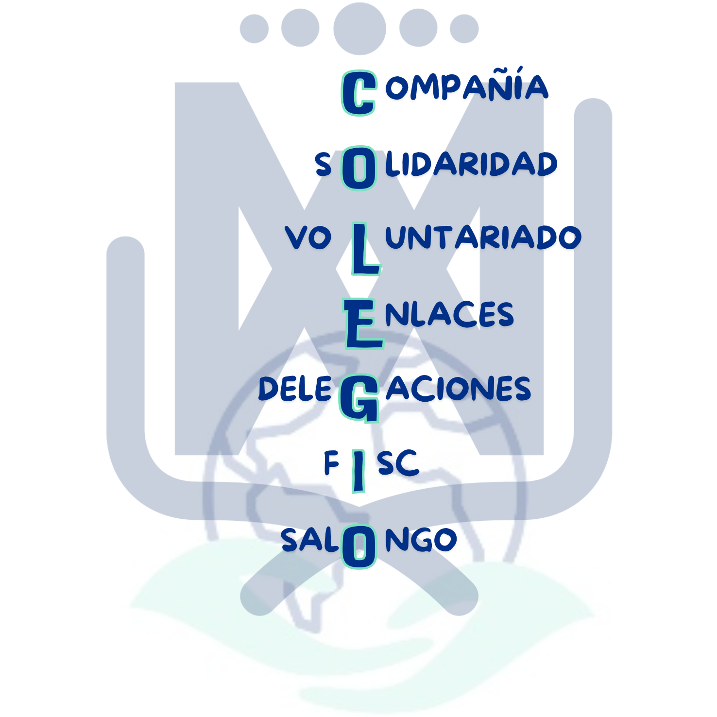 Indice FISC | Genially