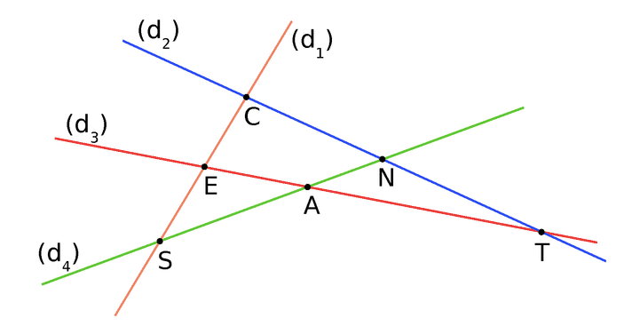 Exercice 02 : Appartenance | Genially