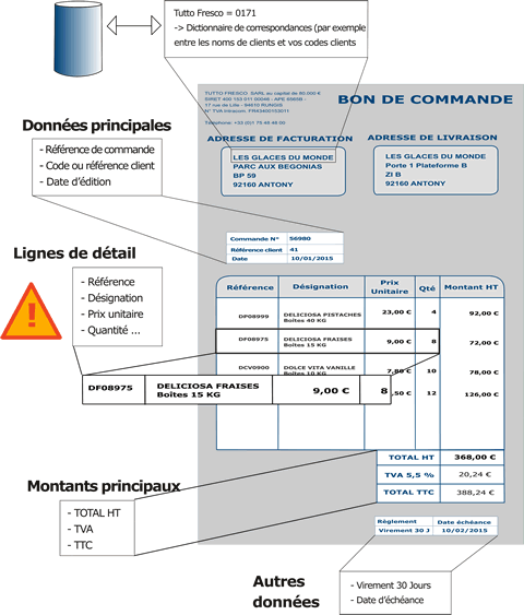 Le bon de commande | Genially