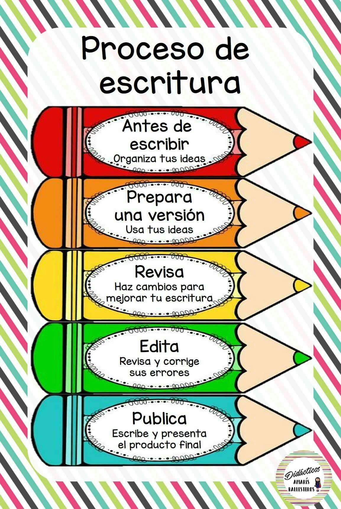 Estrategias de Escritura | Genially