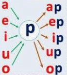 le son OU | Genially