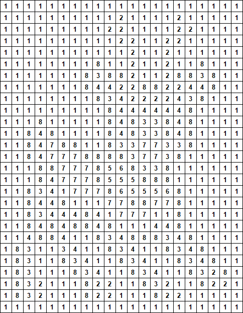 Pixel art Décimaux | Genially