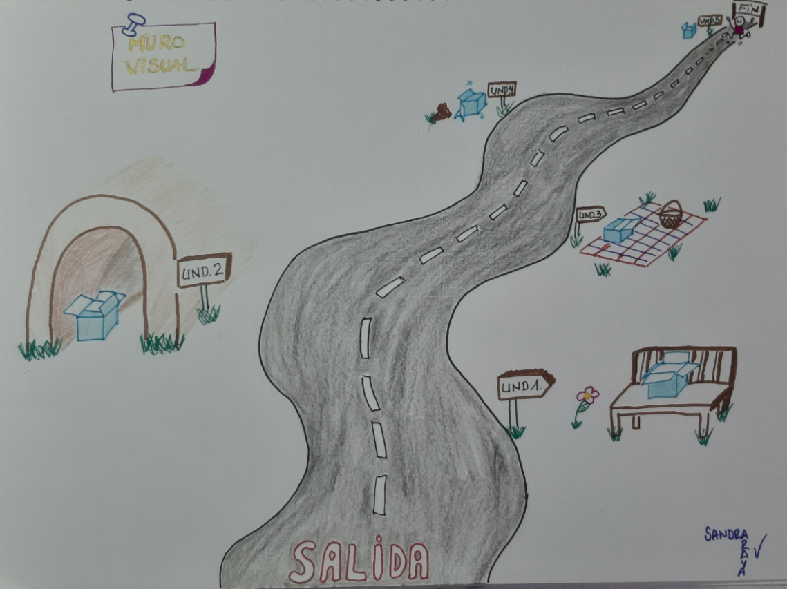 Mi muro visual | Genially