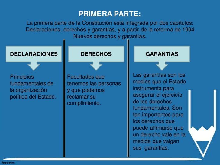Declaraciones Derechos Y Garantías Genially