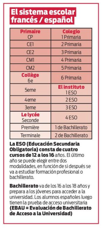 Llegada al insti 2des | Genially
