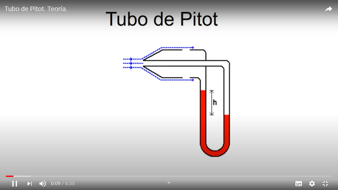 Tubo Pitot | Genially