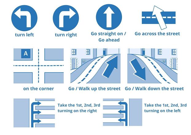 ASK FOR AND GIVE DIRECTIONS | Genially