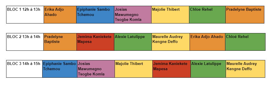 Inscription Présentations Étude de cas | Genially