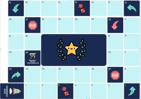 tablero de la oca | Genially