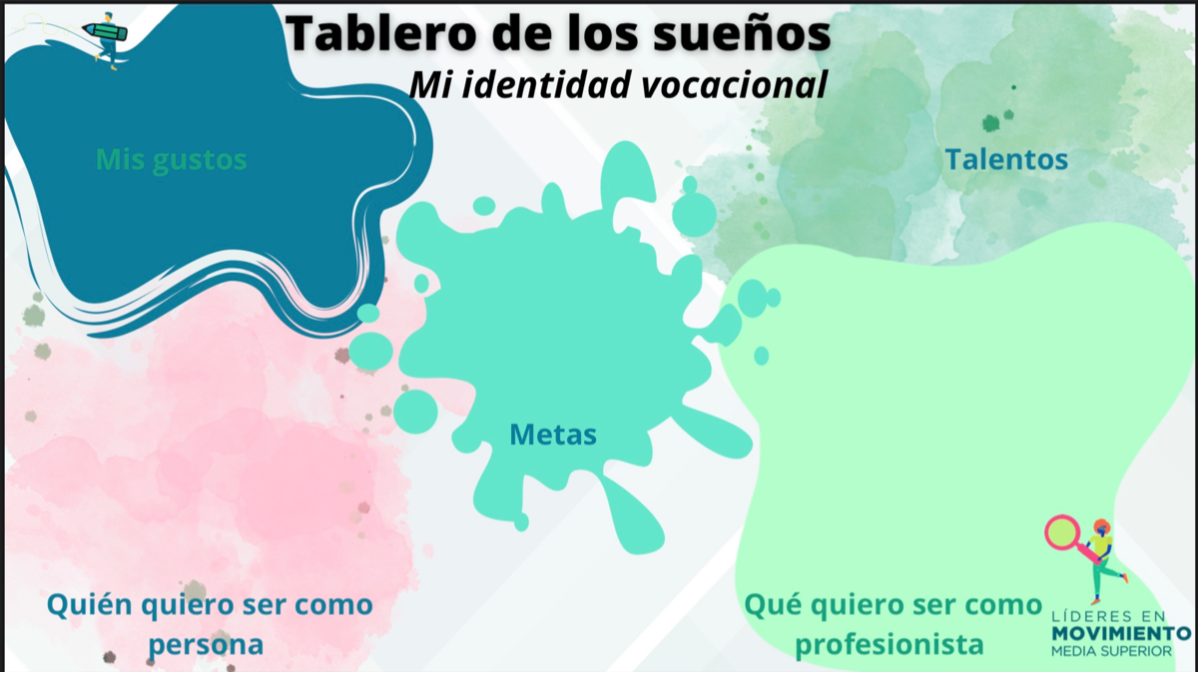 Tablero identidad vocacional