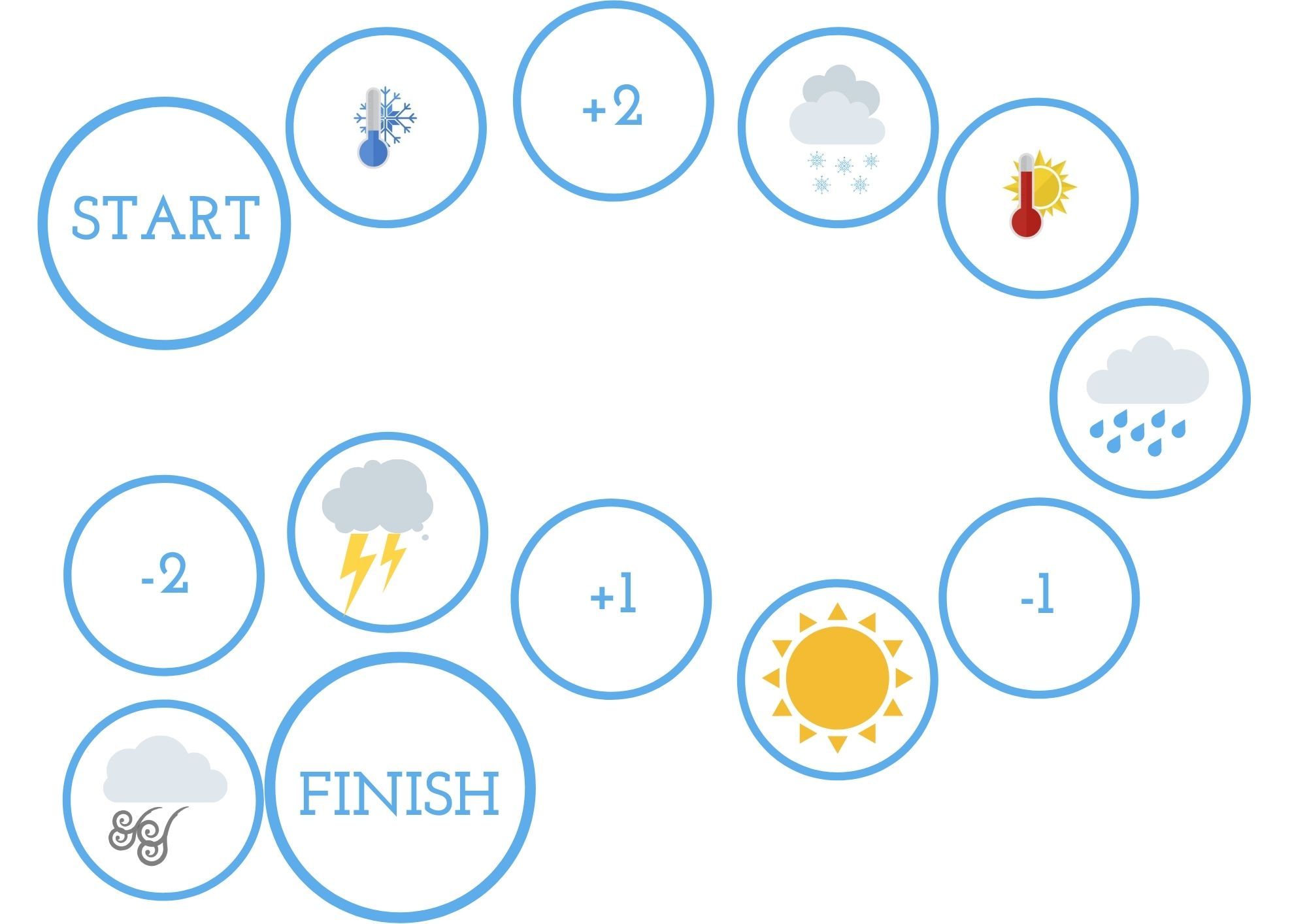 weather game | Genially