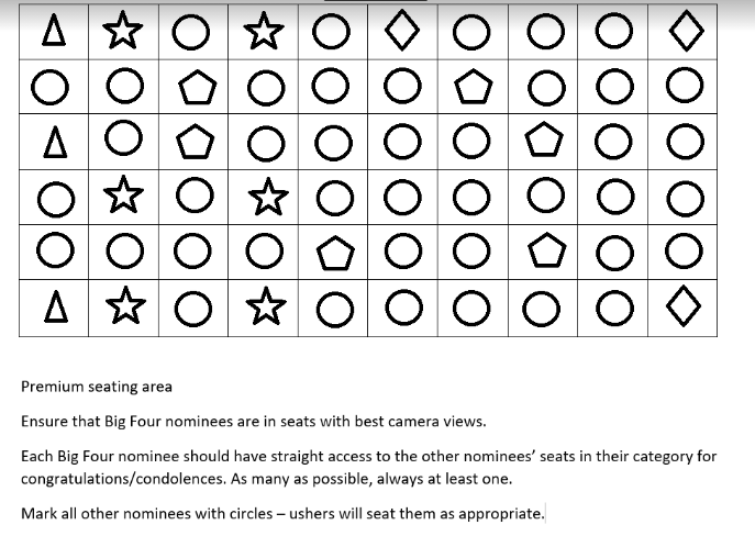 seating chart award ceremony