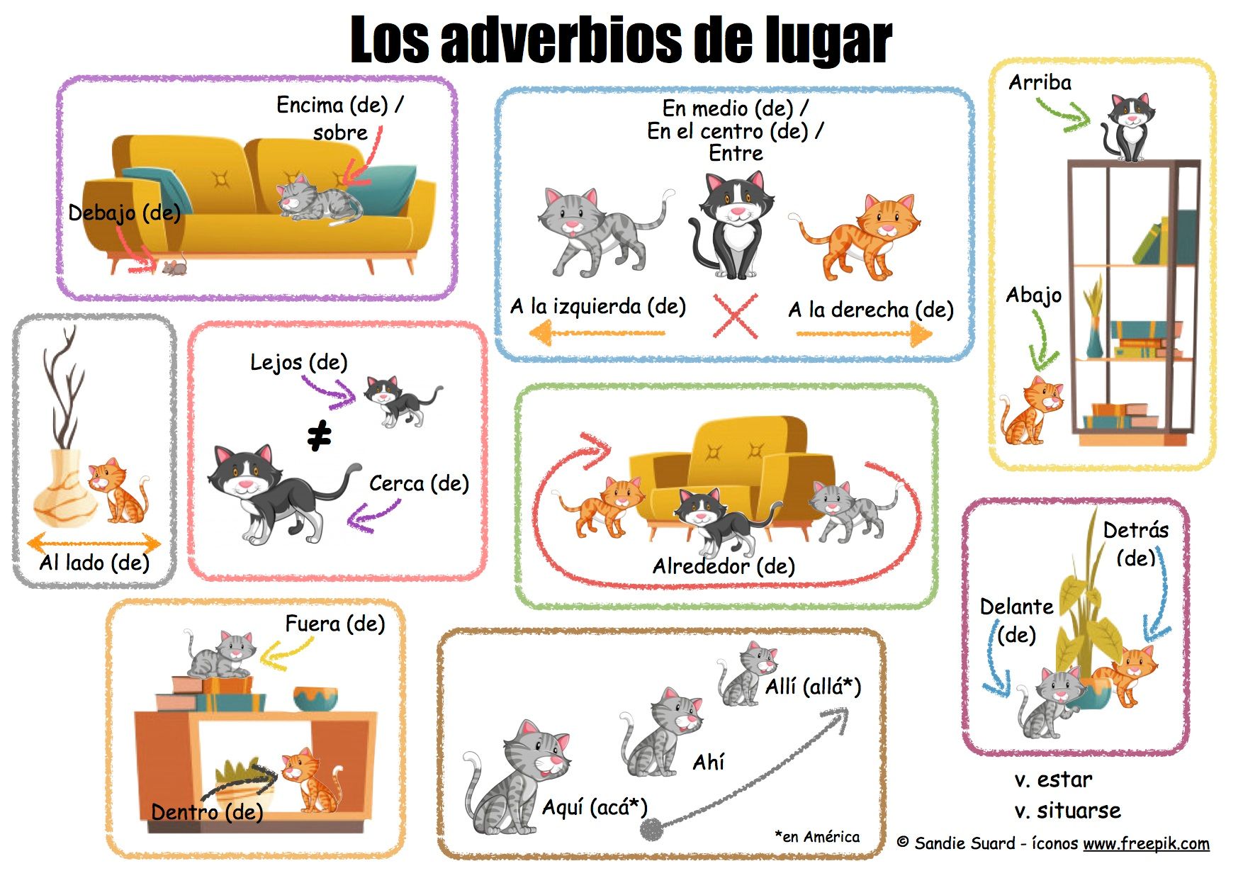 GR_LOS ADVERBIOS DE LUGAR | Genially