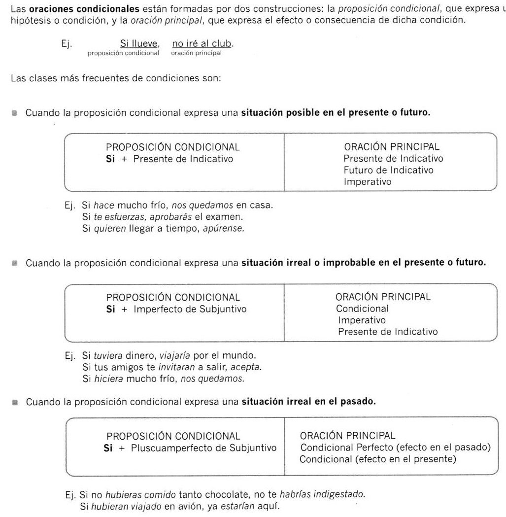 oraciones condicionales | Genially