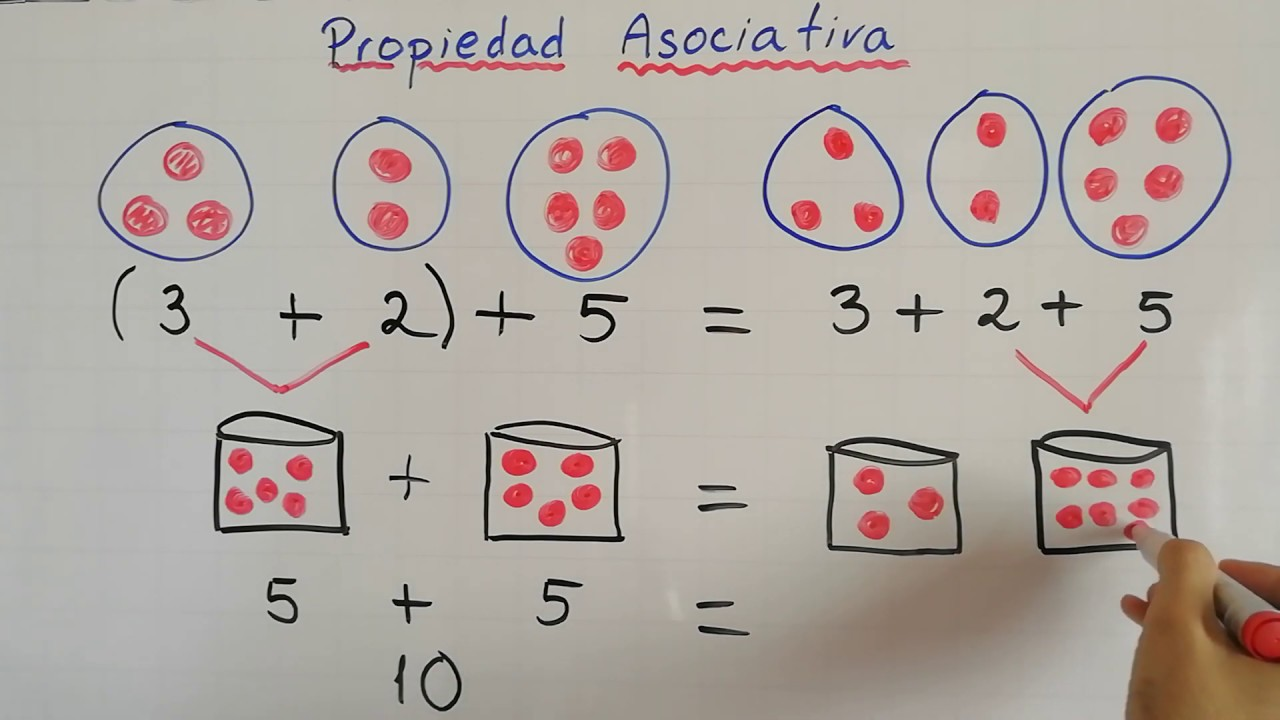 PROPIEDADES DE LA SUMA | Genially