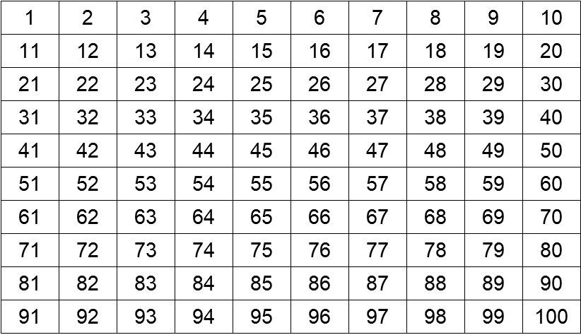 Crible eratosthène | Genially